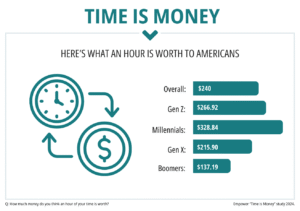 Saving Time and Money: Real Examples of Effective IT Solutions